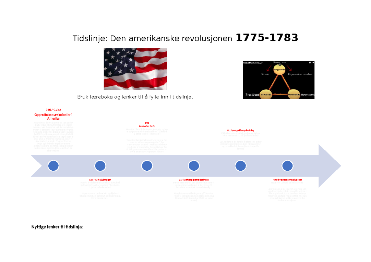 Fyll inn tidslinja - Den amerikanske revolusjonen - Tidslinje: Den ...