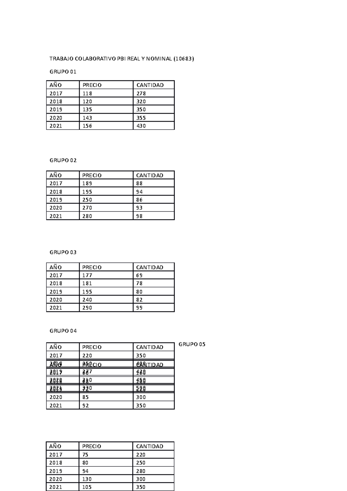 Trabajo Colaborativo PBI Real y Nominal - Microeconomía y Macroeconomía ...