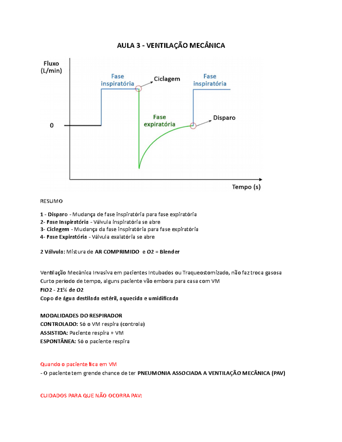 Resumo uti isa - AULA 3 - VENTILAÇÃO MECÂNICA RESUMO 1 - Disparo ...