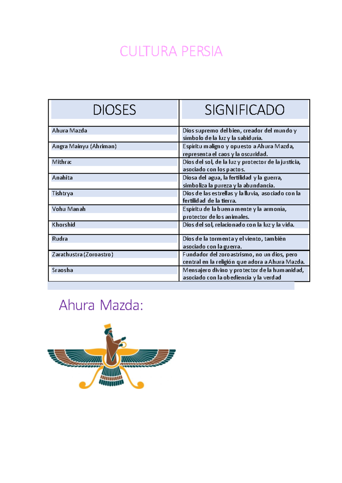 Cultura persa - akndkandka - CULTURA PERSIA DIOSES SIGNIFICADO Ahura ...