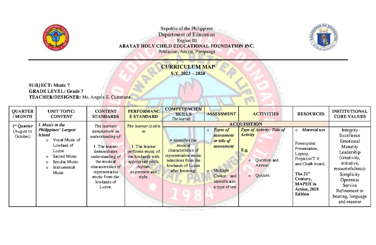 Curriculum Mapping for Grade 7 MAPEH i Junior High School Department ...
