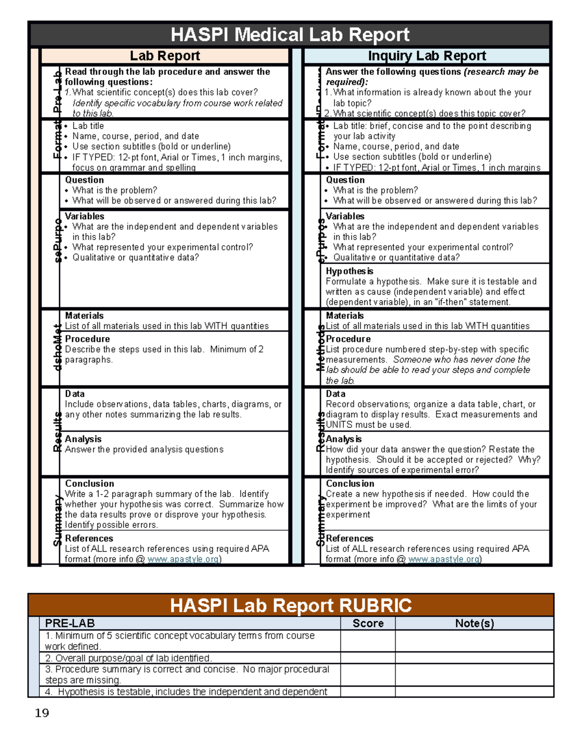 00h haspi medical lab report - HASPI Medical Lab Report Lab Report Inquiry Lab Report Pre-Lab ...