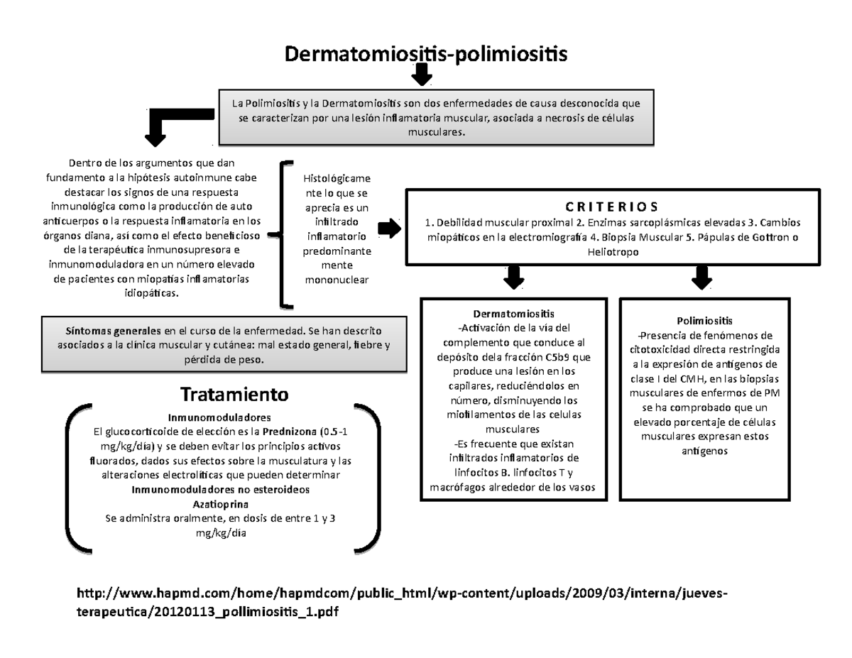 Dermatomiositis y polimiositis - Dermatomiositis-polimiositis La ...