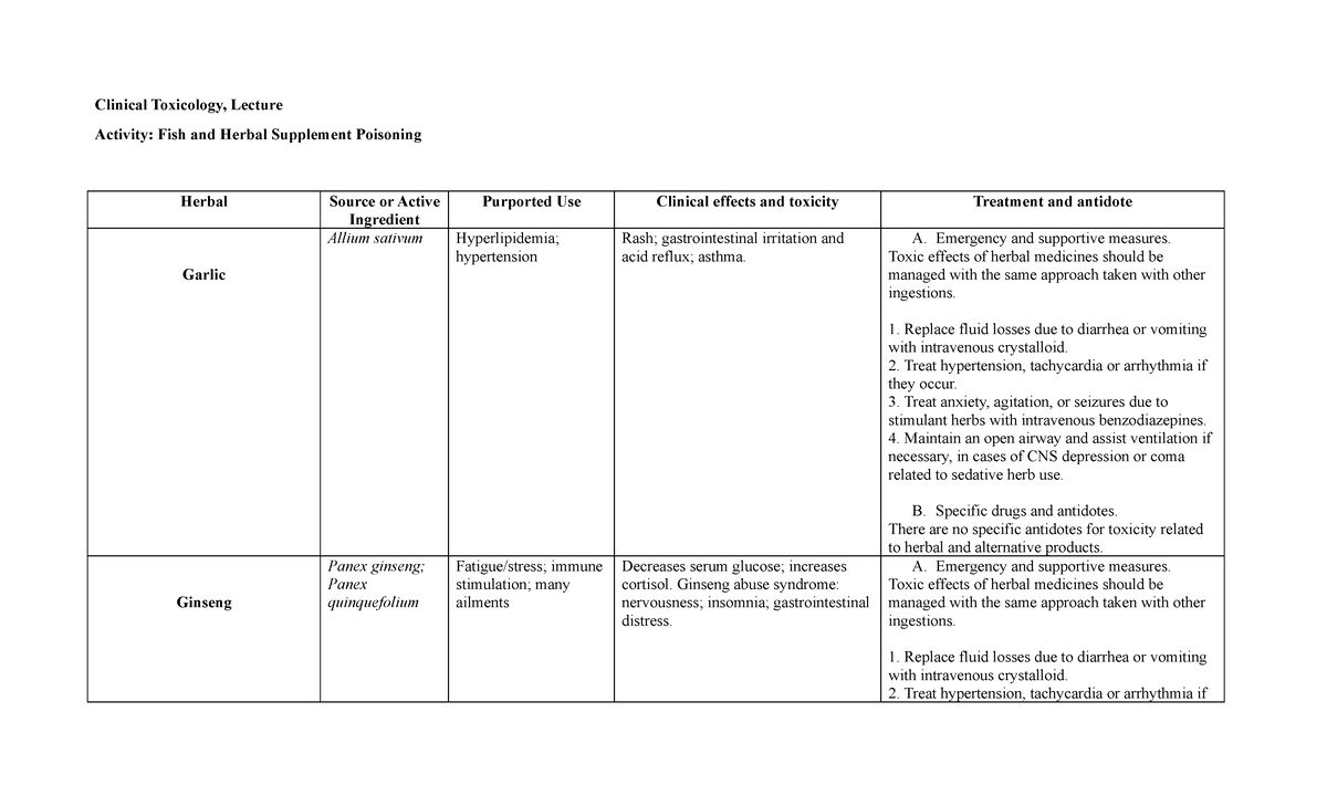 Toxicology Activity 3 - Clinical Toxicology - Studocu