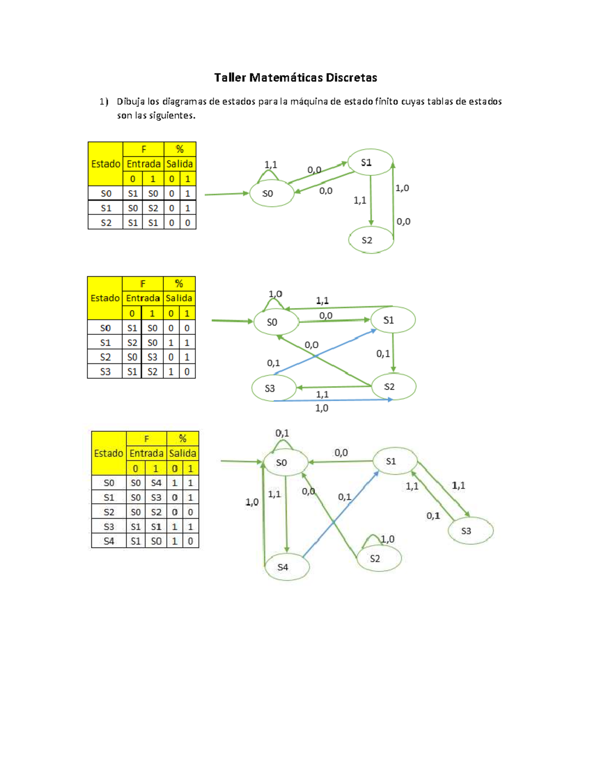 Taller Matematicas Discretas - Taller Matemáticas Discretas Dibuja los diagramas de estados para ...