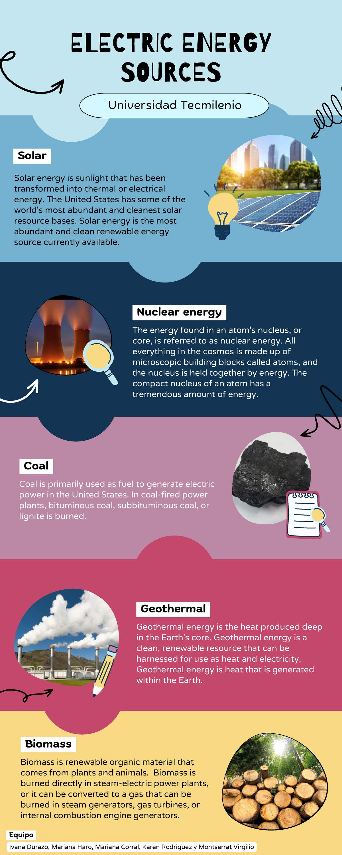 Electric energy sources - Universidad Tecmilenio ELECTRIC ENERGY ...