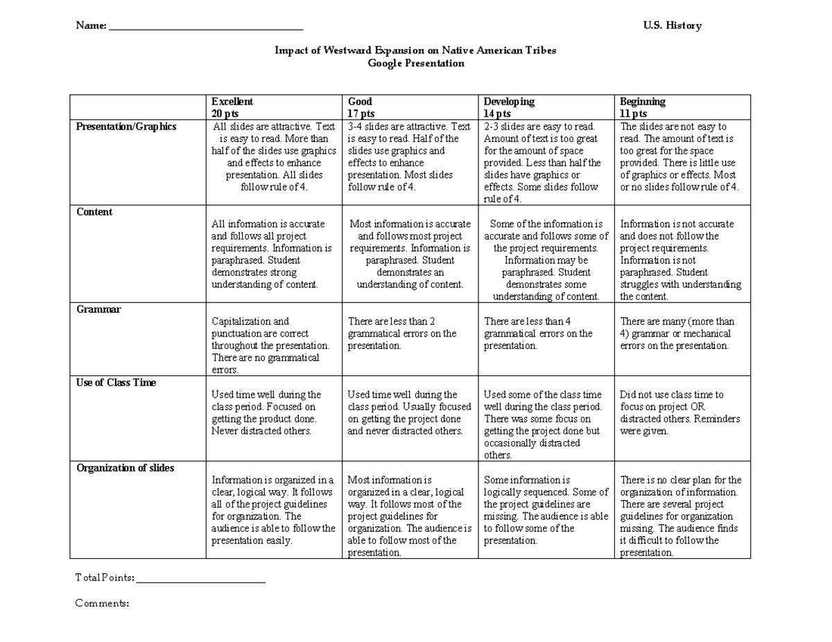 Native American Tribe Rubric - Name: U. History Impact of Westward ...