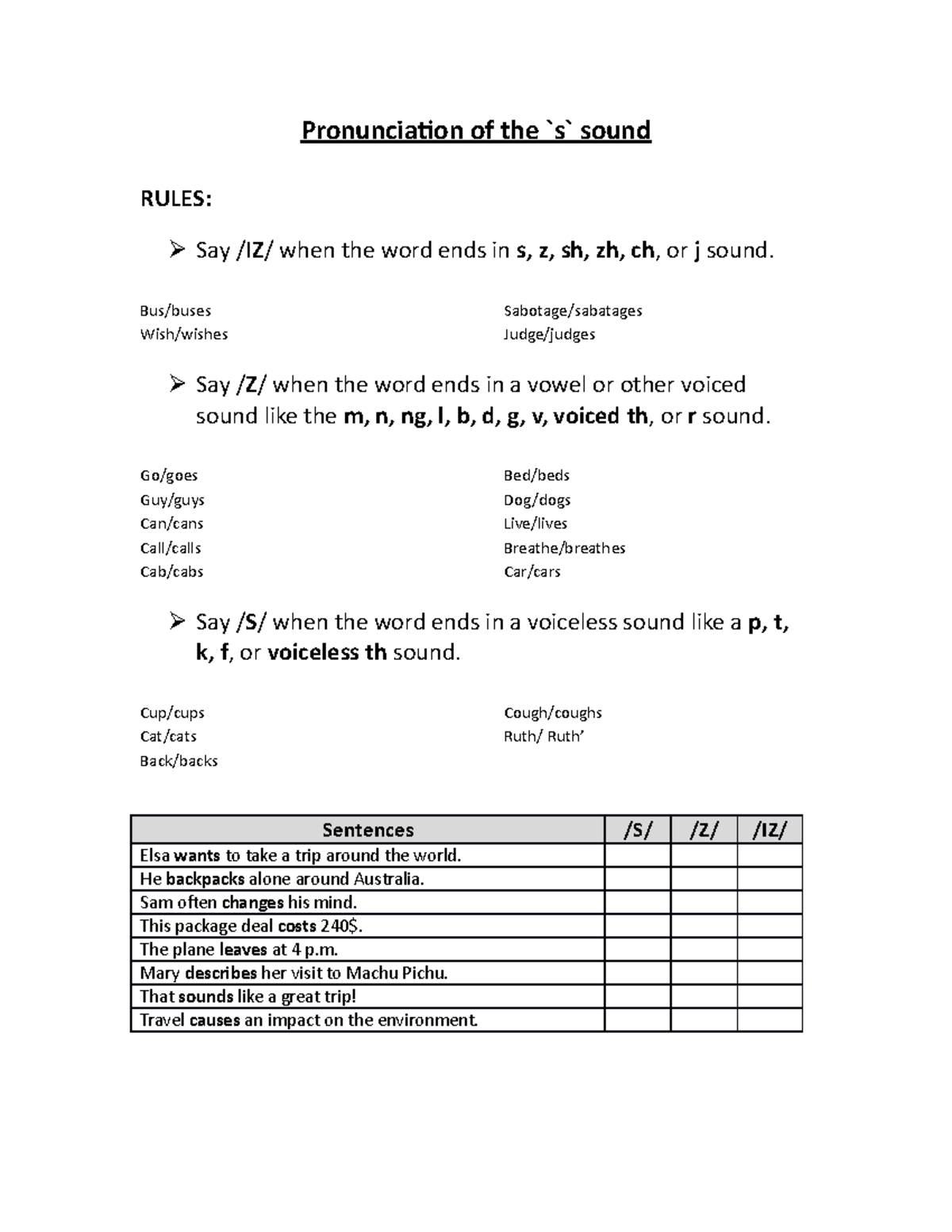 Pronunciation S - fvfvd - Pronunciation of the s sound RULES: Say /IZ ...