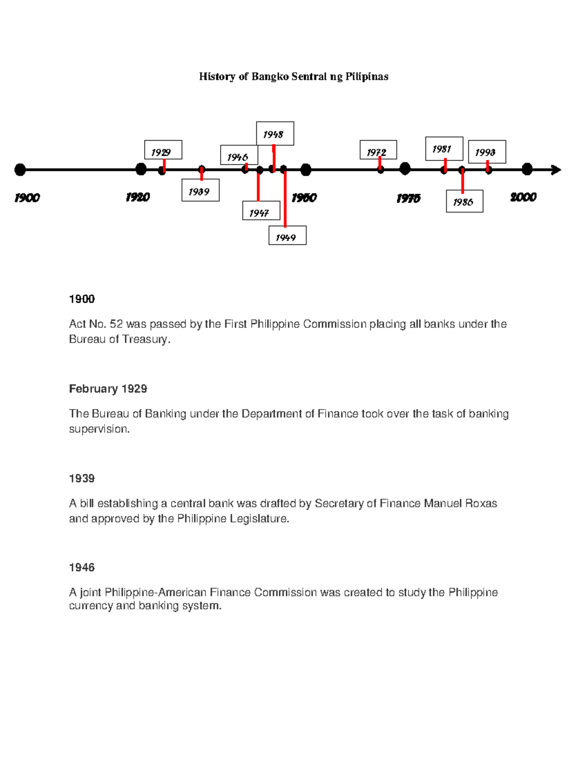 Module 2.2 History of BSP - Villaruz, AJB - History of Bangko Sentral ...