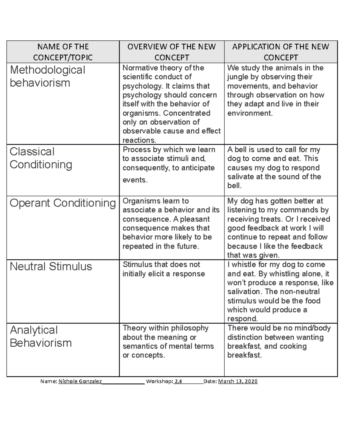 Gonzalez-N-WSA2.6 - Assignment on Workshop 2. - NAME OF THE CONCEPT/TOPIC OVERVIEW OF THE NEW ...
