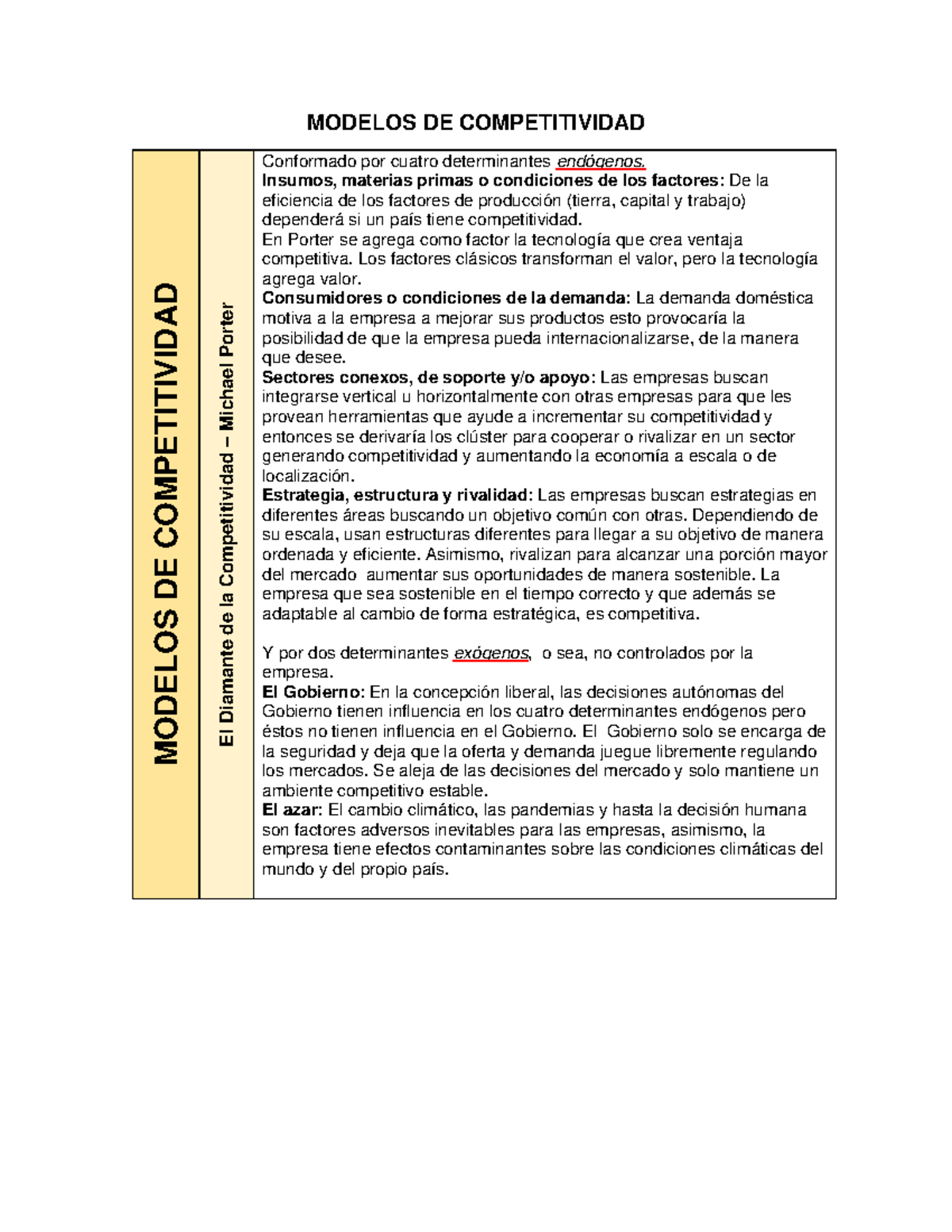 Modelos De Competitividad - Negocios Internacionales UVM - MODELOS DE ...