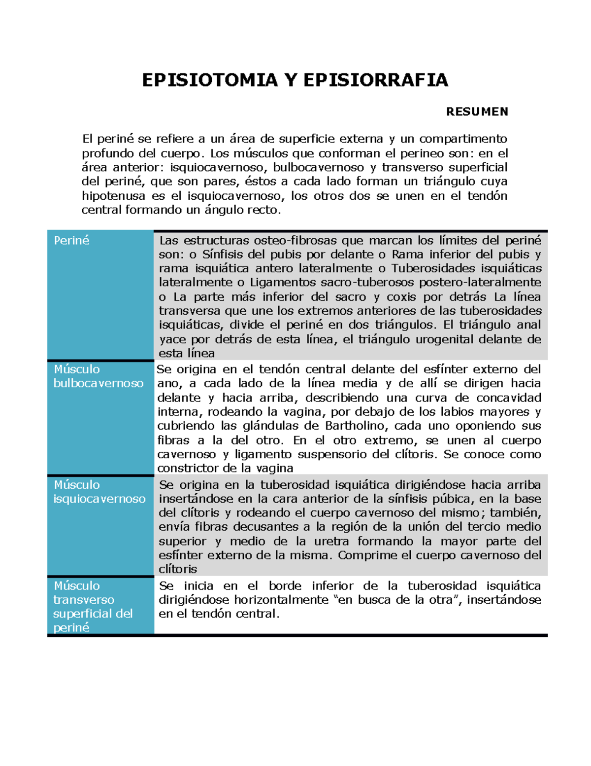 Episiotomia Y Episiorrafia - EPISIOTOMIA Y EPISIORRAFIA RESUMEN El ...