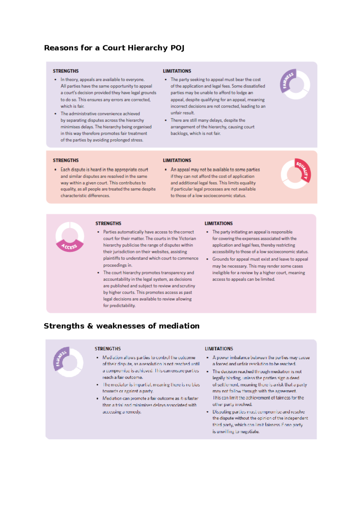 Legal printing AOS 2 Part 2 - Reasons for a Court Hierarchy POJ ...
