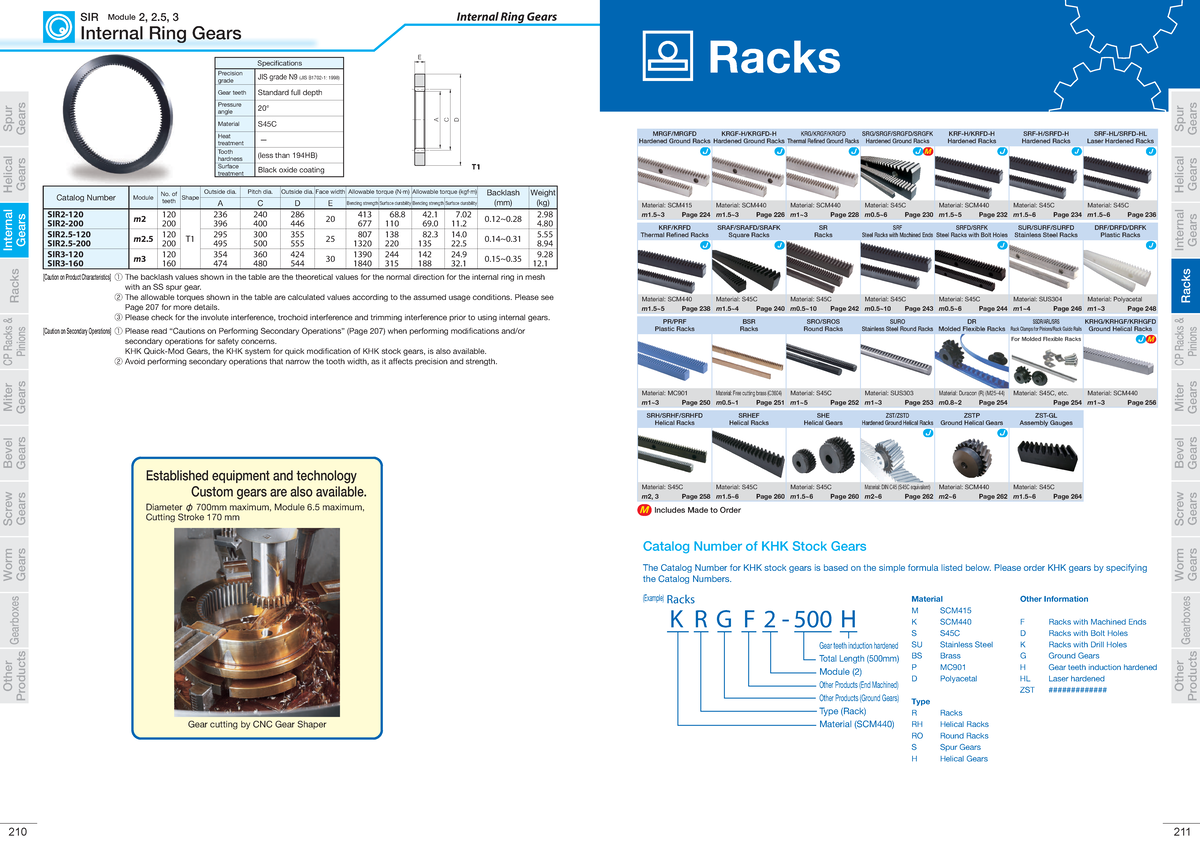 Rack-tech - Rack Gear - Helical Gears InternalGears Racks CP Racks ...