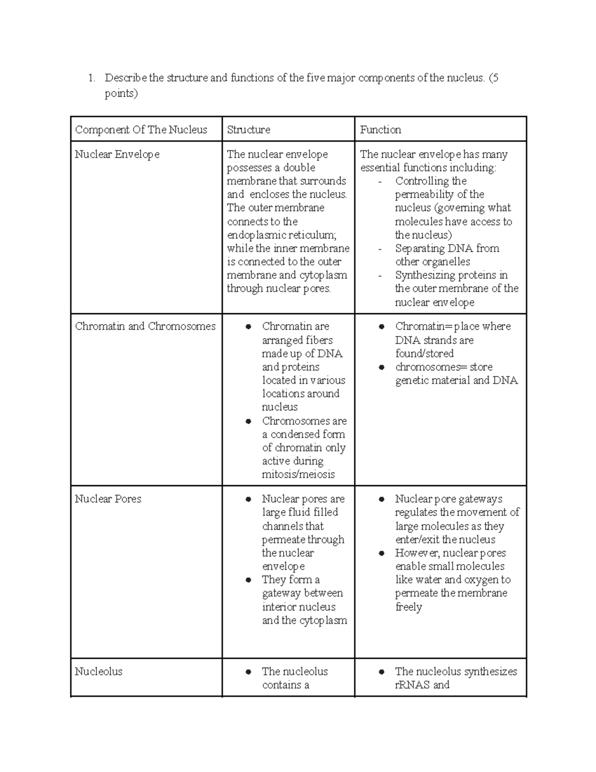 Module 2 LOA (1) - Describe the structure and functions of the five ...