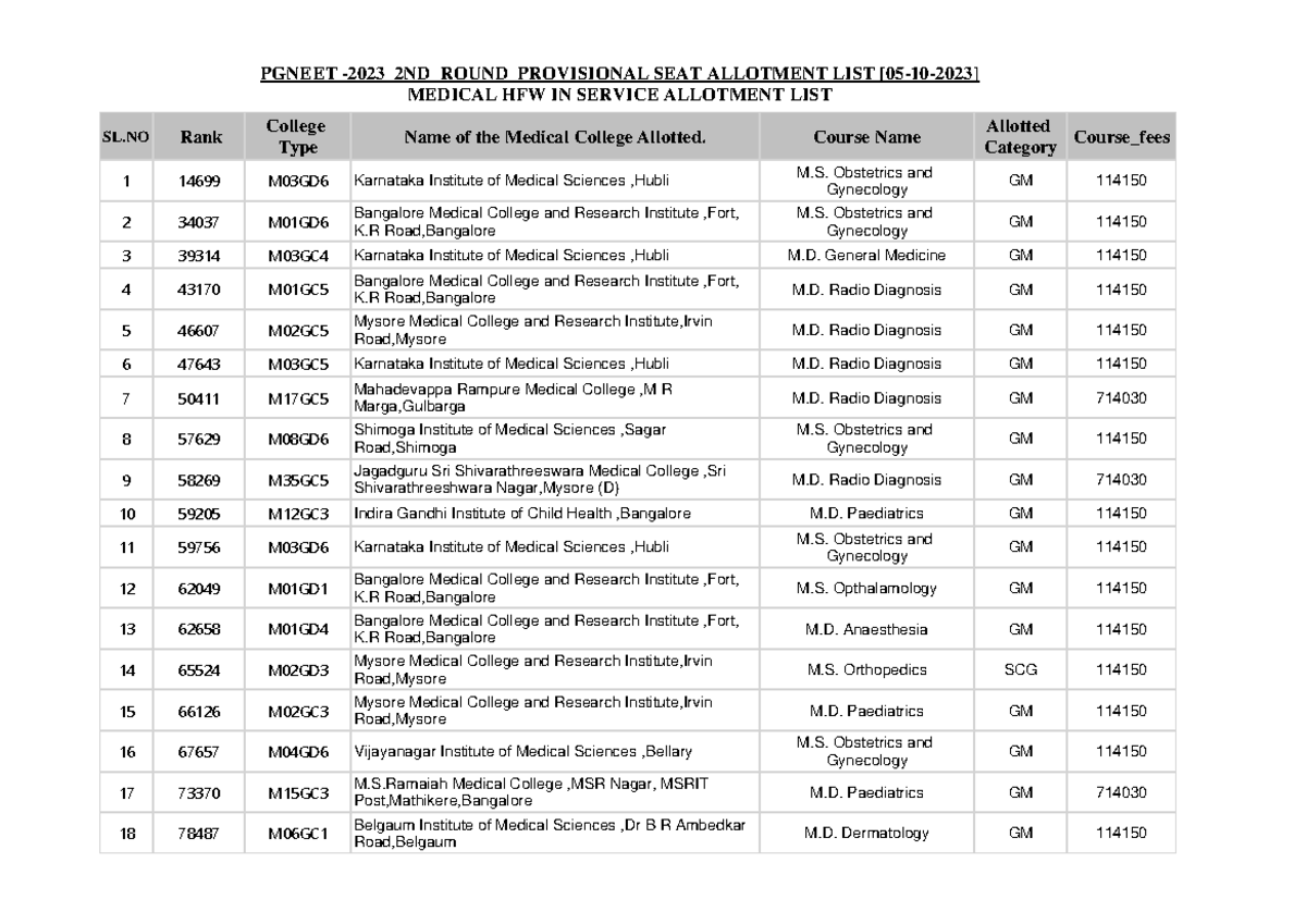 HFW Allot 2023english - Detailed description - MEDICAL HFW IN SERVICE ...