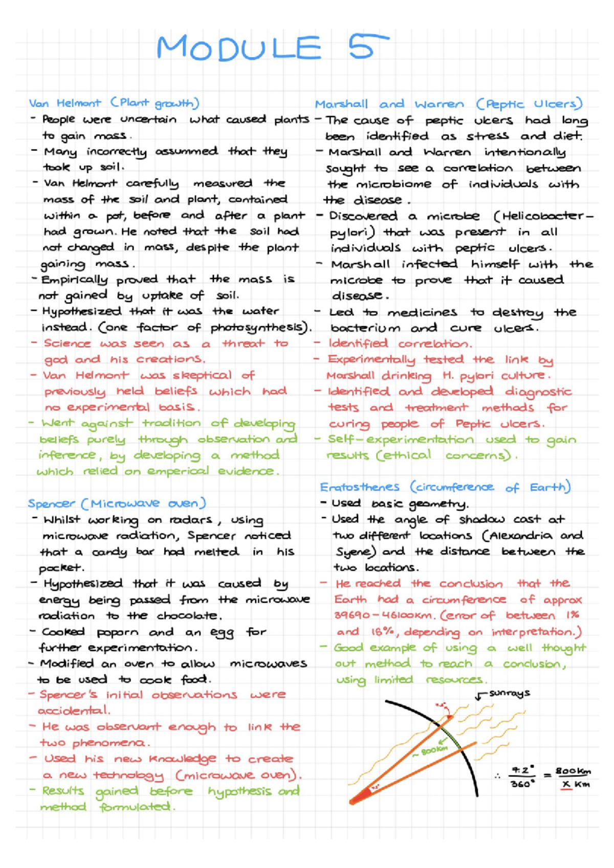 Investigating Science Summary - Studocu