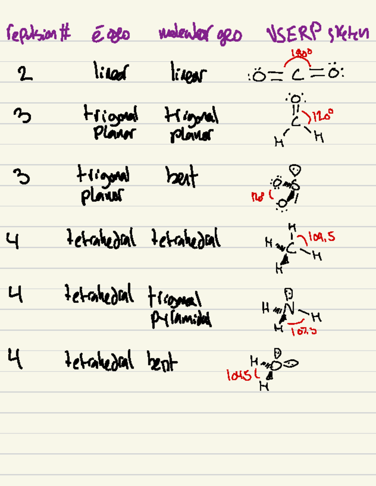 Chapter 8 Molecular Geometry - CHEM 205 - repulsion t geo moleuter geo ...