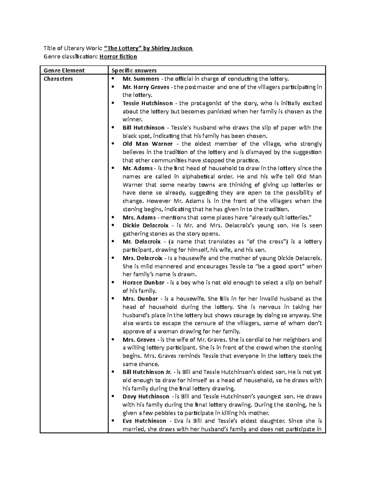 CNF - Creative non fiction literary works - Title of Literary Work ...