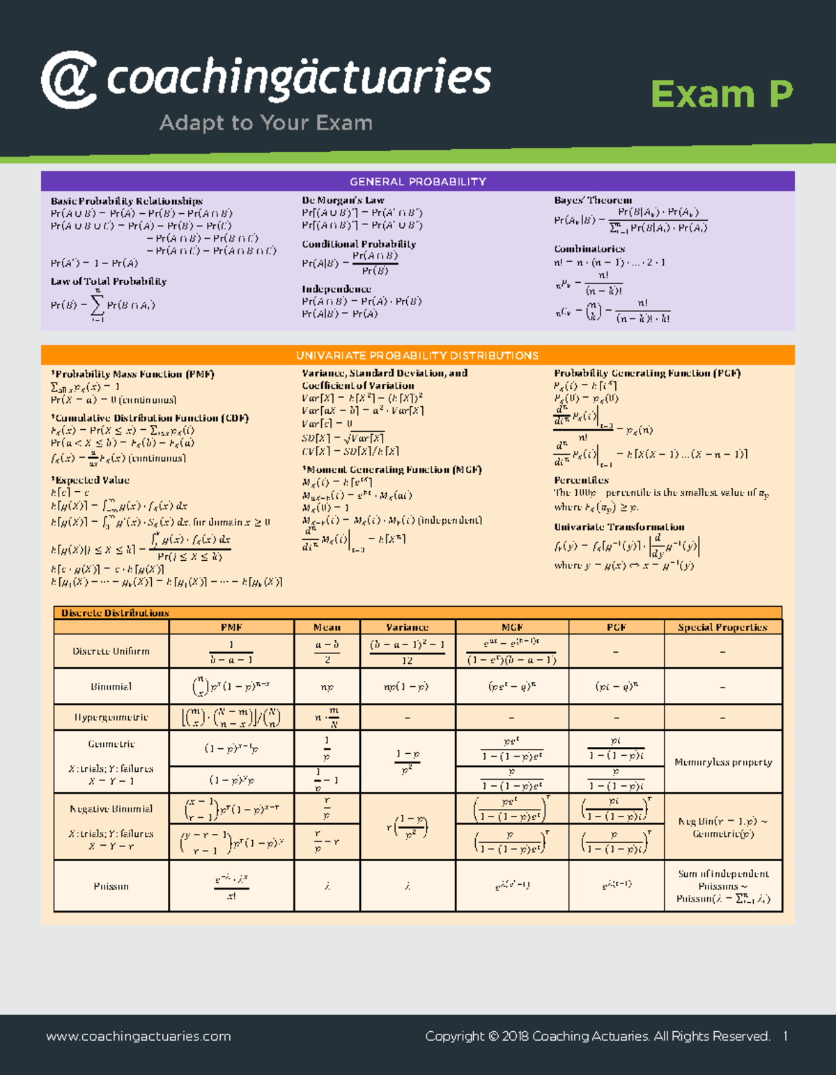 useful Probability Formula Sheet - Warning: TT: undefined function: 32 ...