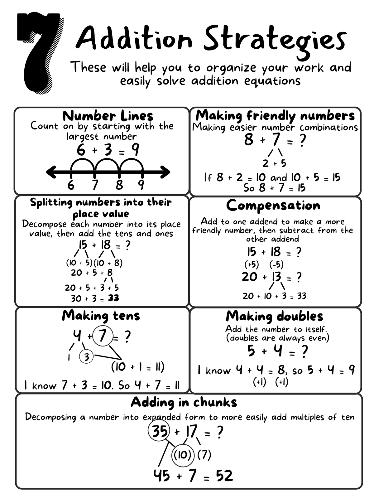 Addition Strategies - Making friendly numbers Making easier number ...