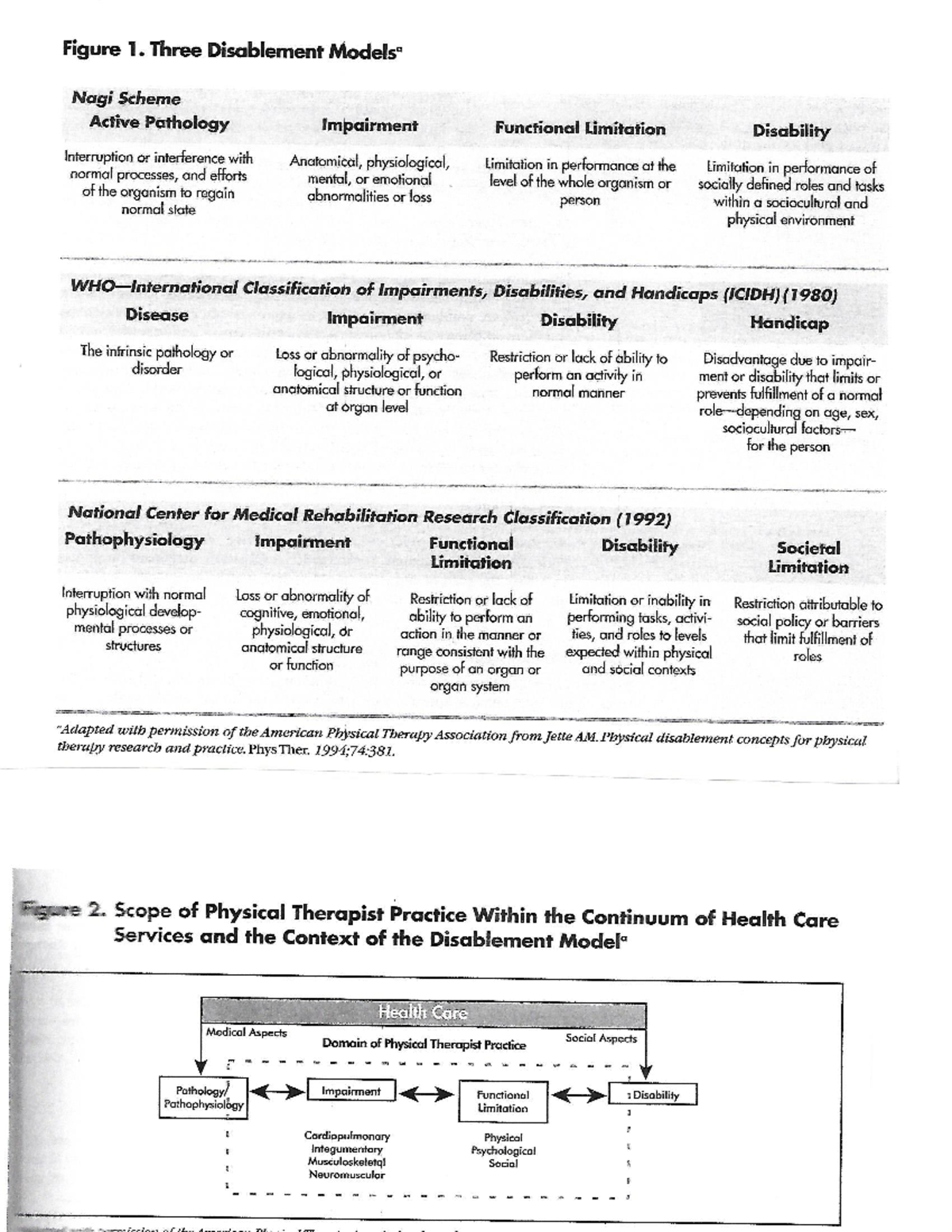 Disablement Models Health Care Services - Figure 1. Three Disablement ...
