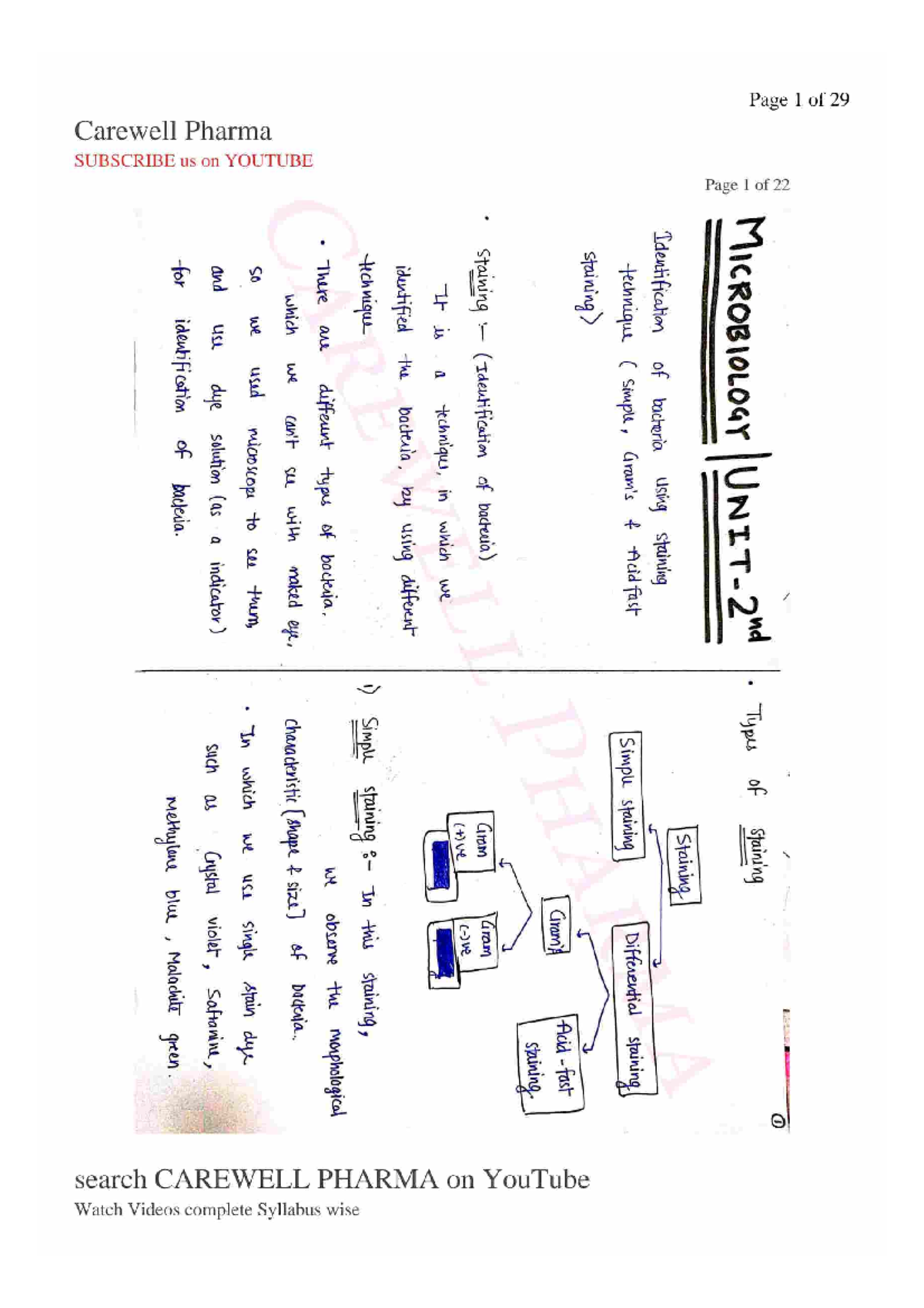 Handwritten Micro U-2 Notes - Page of 29 CarewellPharma ...