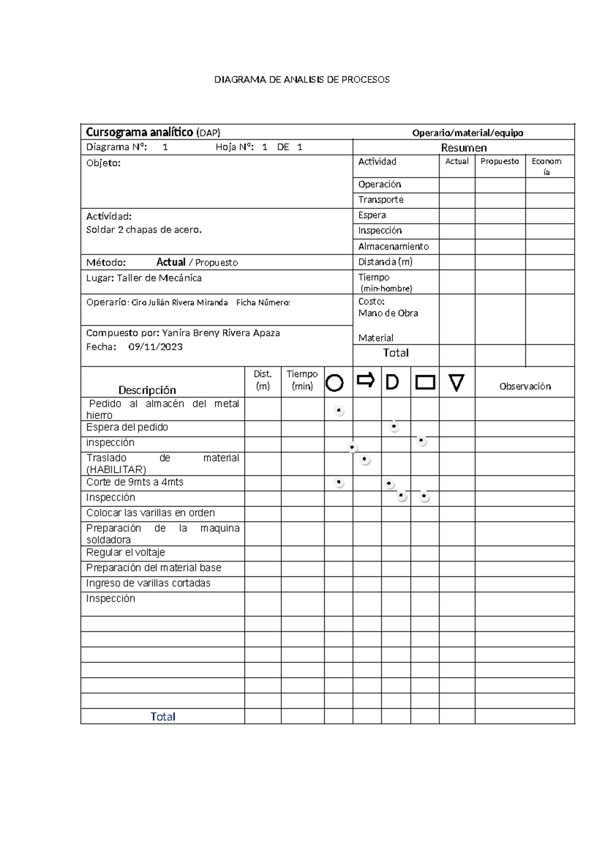 DAP - DIAGRAMA DE ANALISIS DE PROCESOS Cursograma analítico (DAP ...