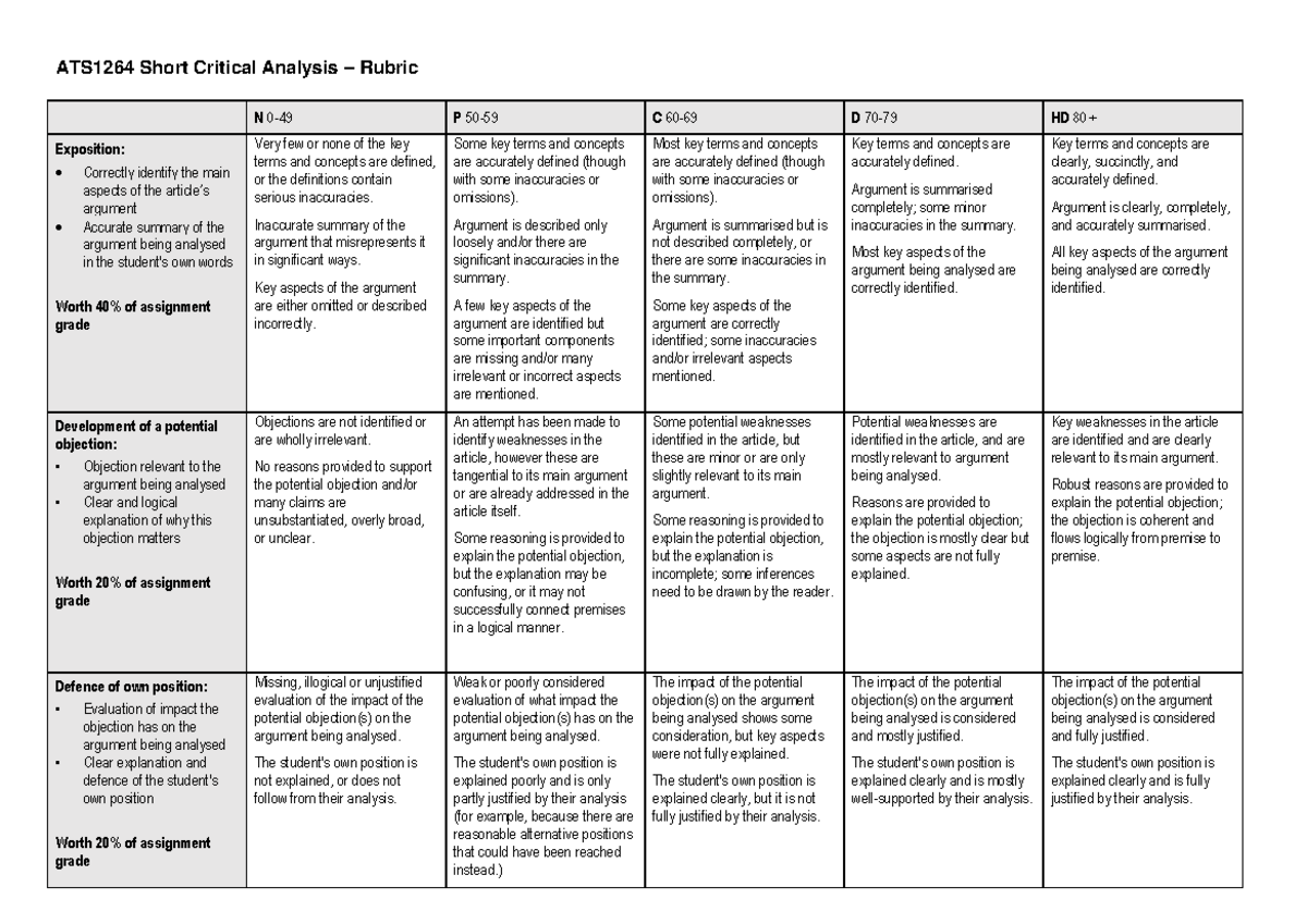 ATS1264 Critical Analysis Rubric - ATS1264 Short Critical Analysis ...