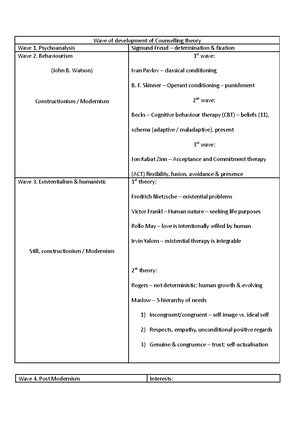 Microskills 101 - Essential and advanced micro skills - what they are ...
