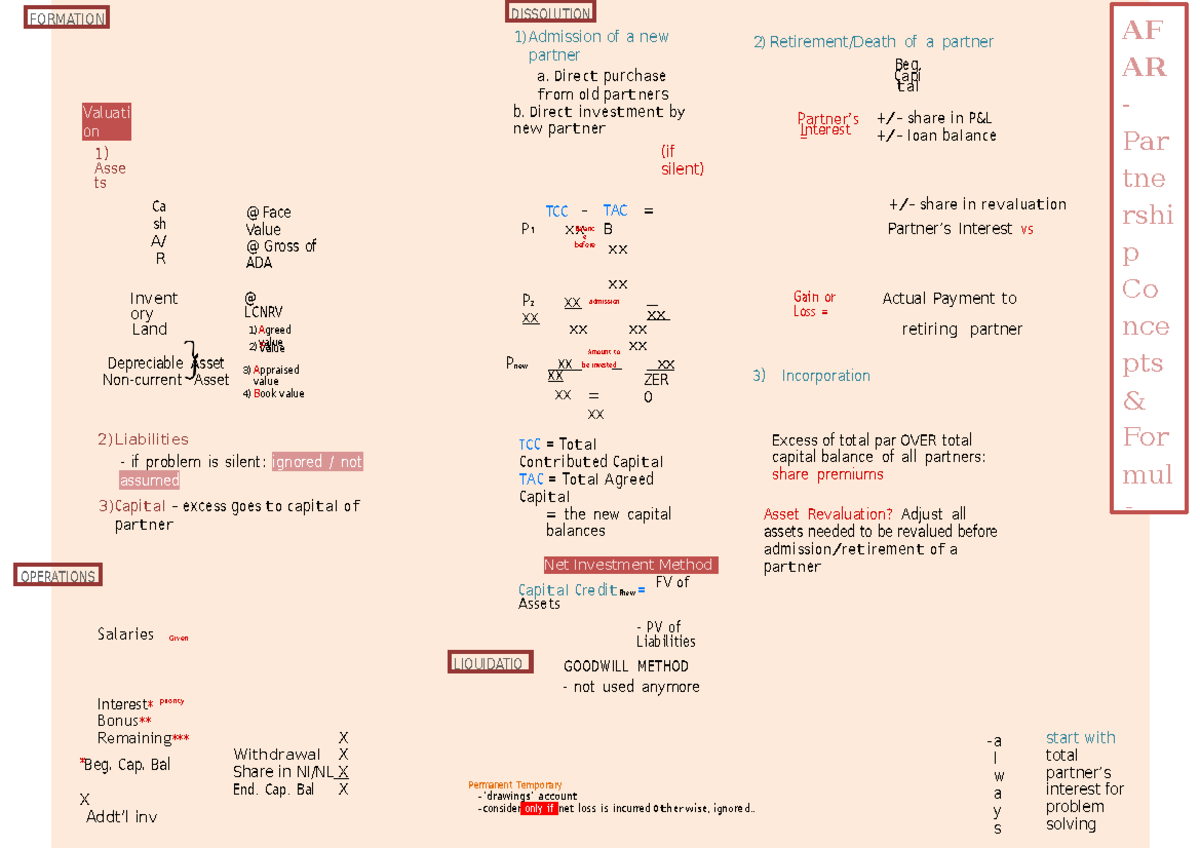 AFAR -partnership - BONUS METHOD Net Income Net Loss CASH PRIORITY ...