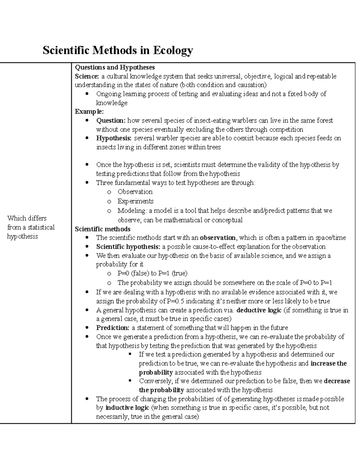 Scientific Methods in Ecology - Scientific Methods in Ecology Questions ...