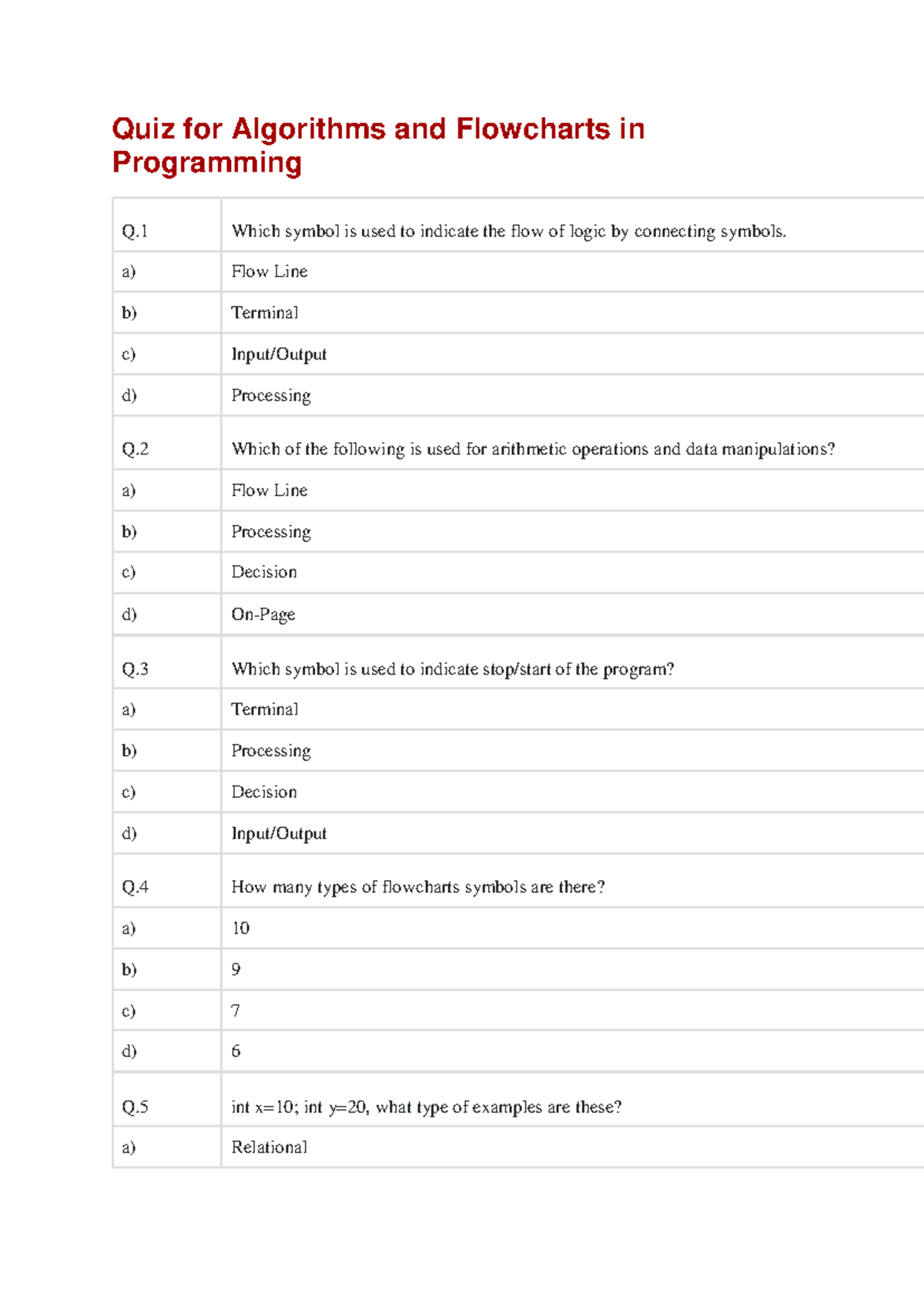 Grade+7(Algo+and+Flowcharts+-+1) - Quiz for Algorithms and Flowcharts ...