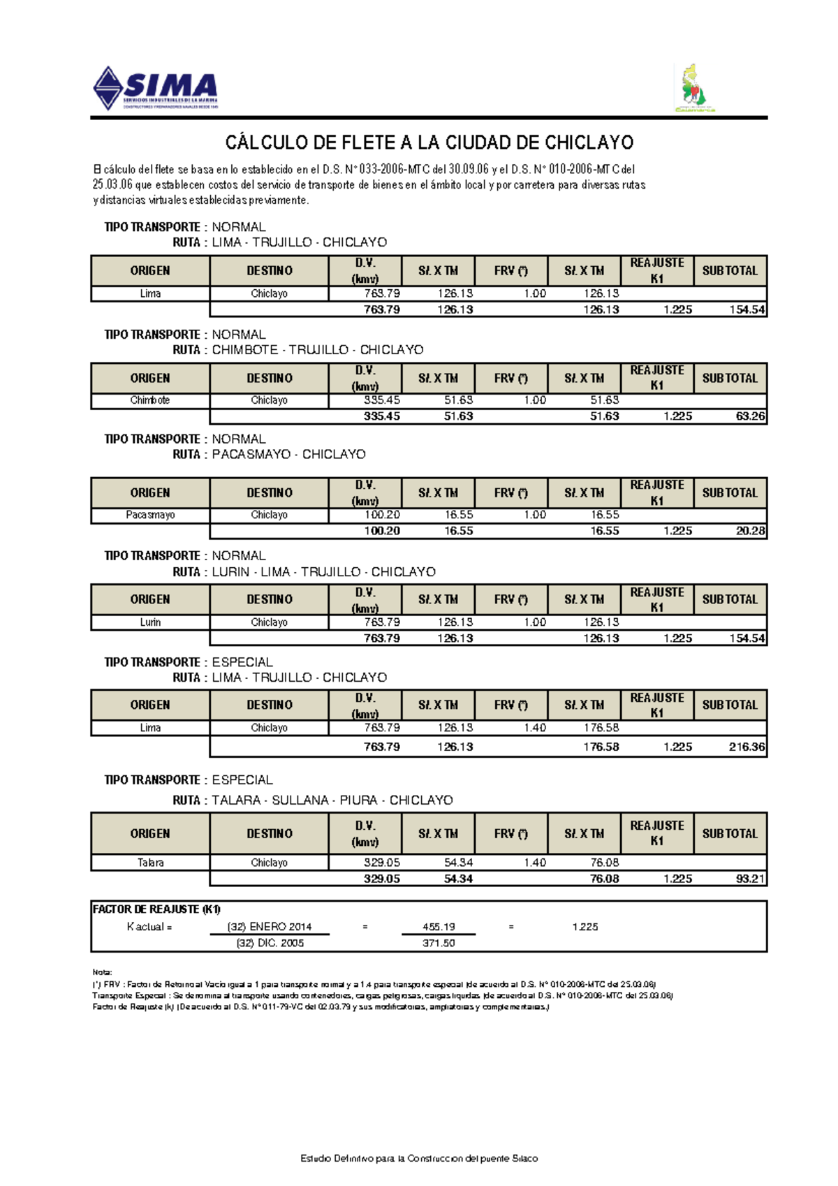 Nuevo Calculo de Fletes (rev) - El cálculo del flete se basa en lo ...