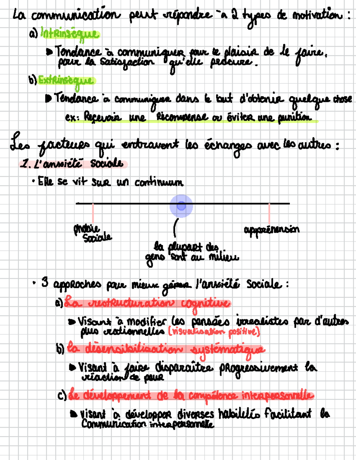 Révision Mid-term - La communication peut repondre - a 2 types de ...
