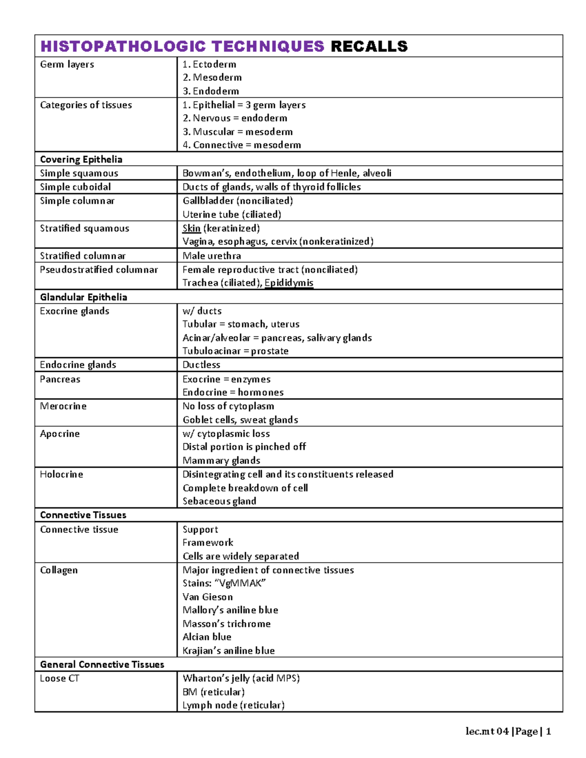 Reviewer for HIstopath - HISTOPATHOLOGIC TECHNIQUES RECALLS Germ layers ...