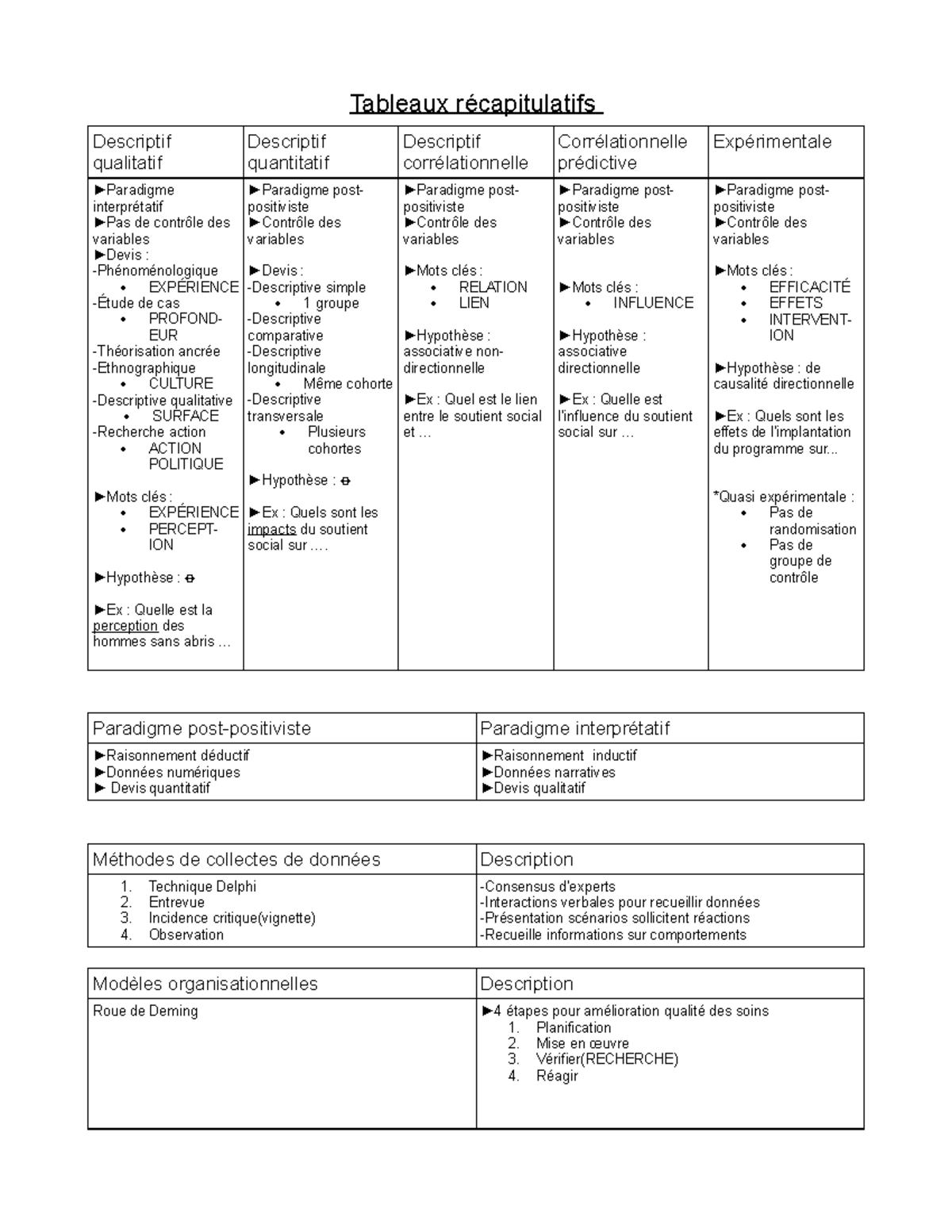 Tableau récapitualif examen I - Tableaux récapitulatifs Descriptif ...