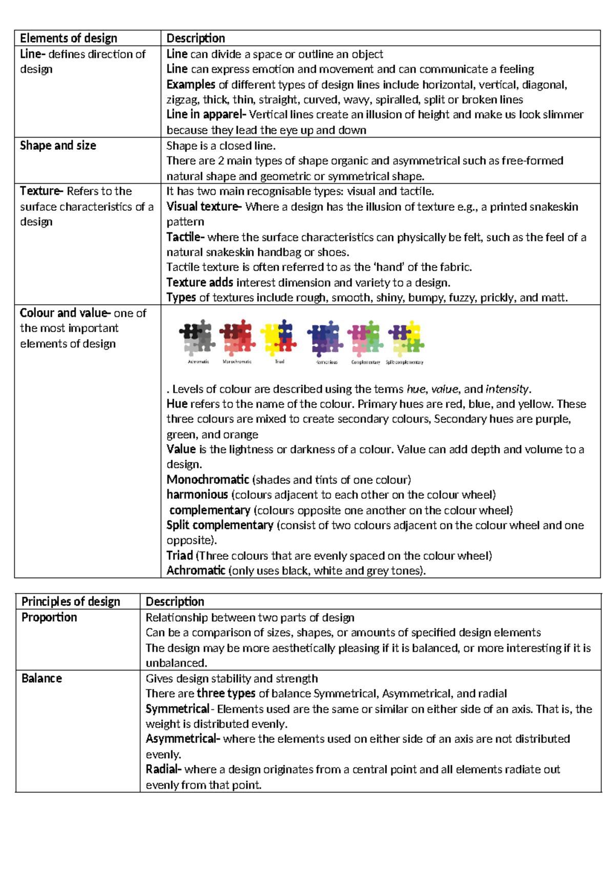 Textile notes prelim - Principles of design Description Proportion ...