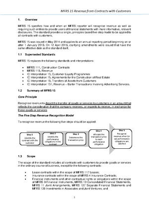 Solution MFRS15 - Part2 - Financial Accounting And Reporting - Studocu