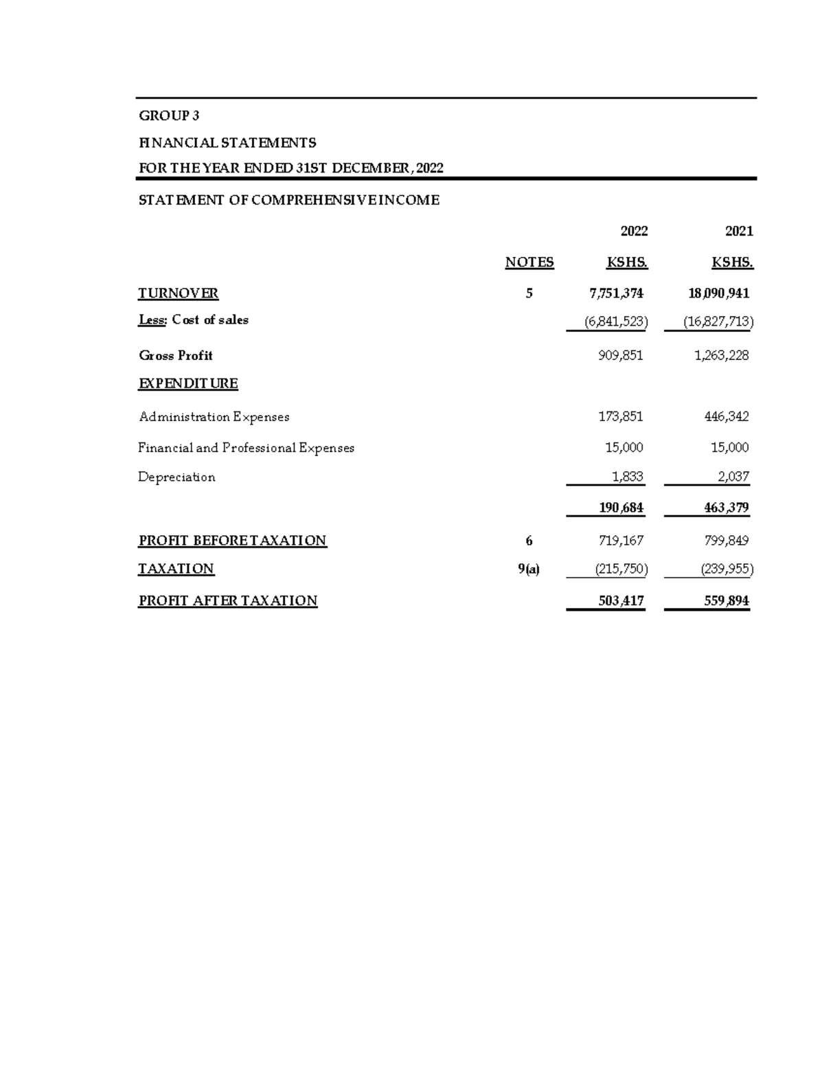 Group 3 2022 - Final - examples of financial statements - GROUP 3 ...