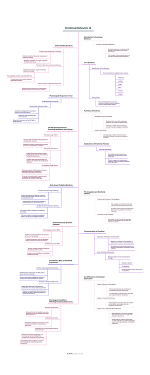 Learning Memory FROM PPT - INTRODUCTION Memory is fundamental to the discipline of psychiatry ...
