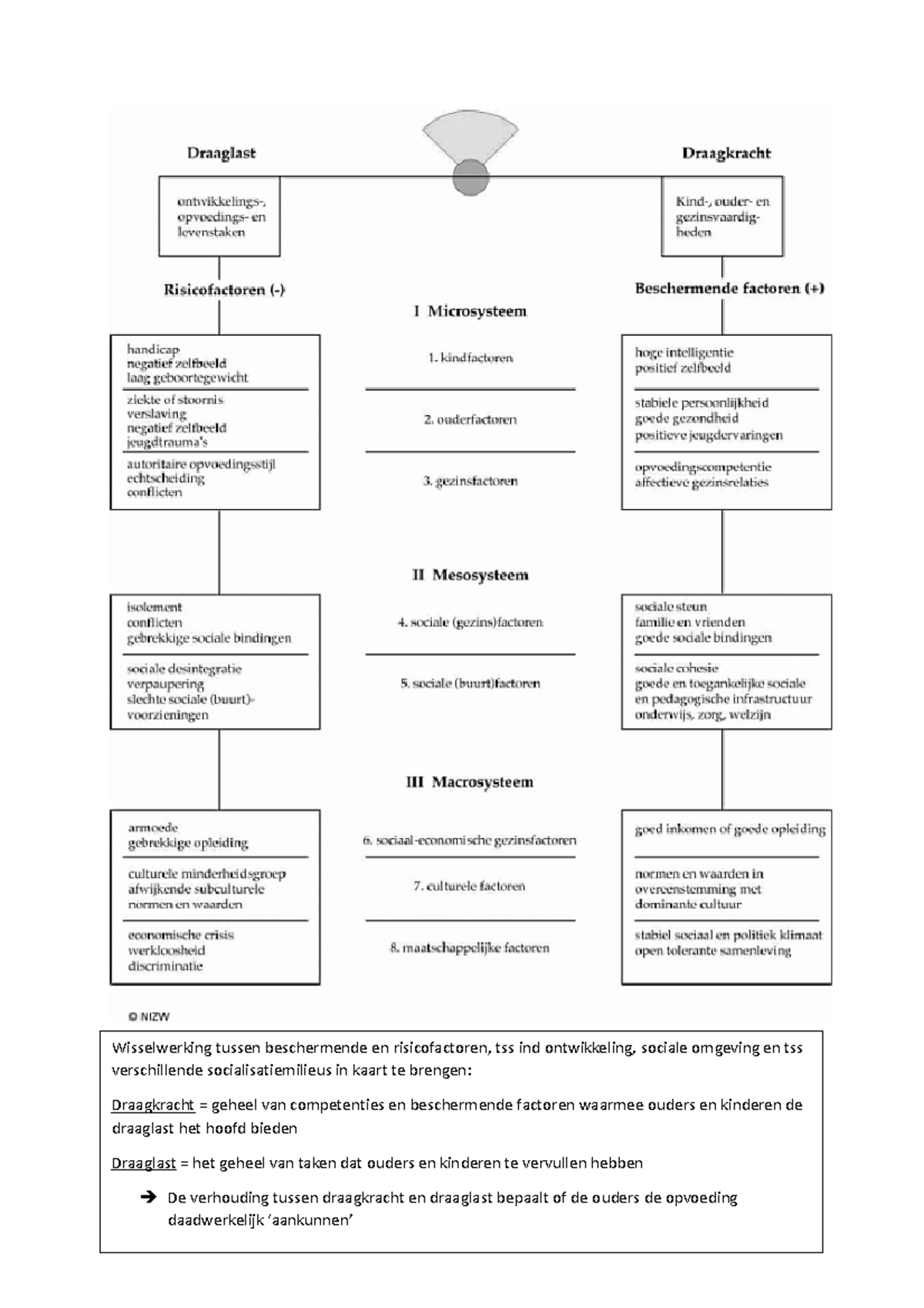SV 3 pedagogiek - hoofdstuk 3 - Wisselwerking tussen beschermende en ...