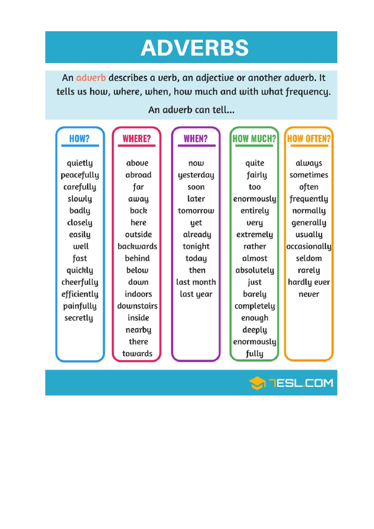 Adverbs (7esl - Helpful - Tiếng Anh - Studocu