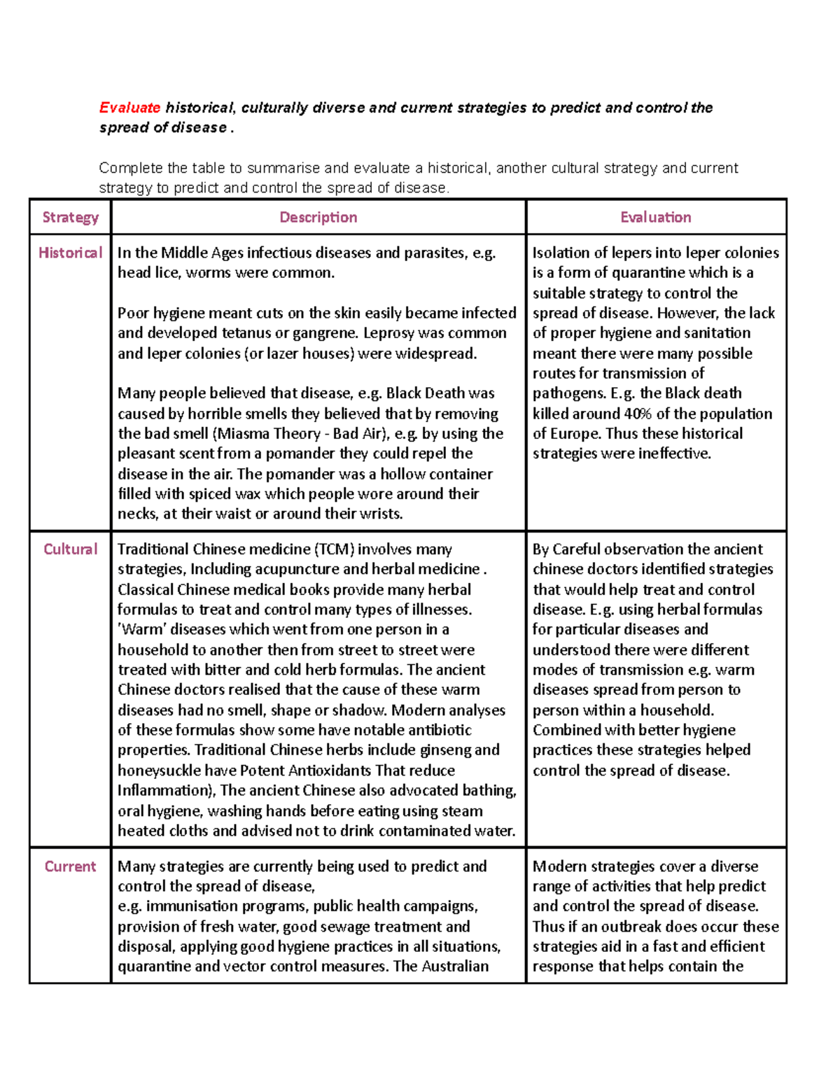Year 12 Biology completed Table- Historical, culturally diverse and ...