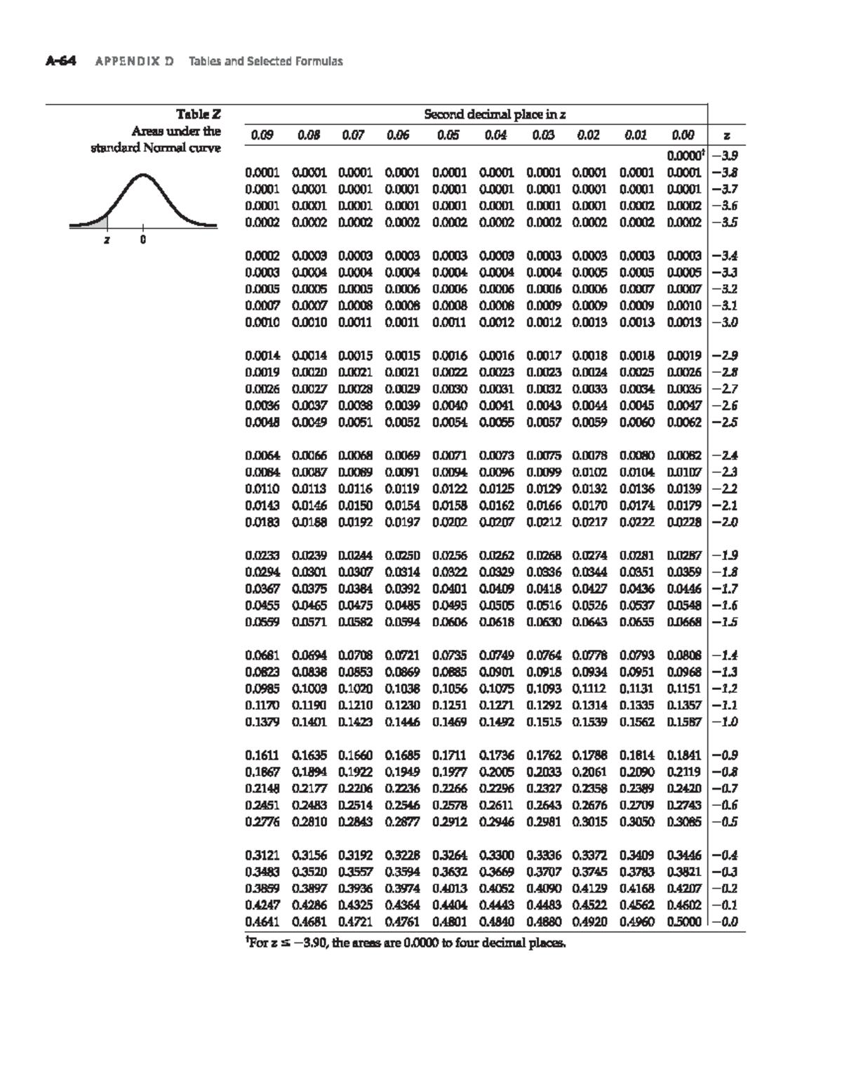 Tables - MATH 134C - Studocu