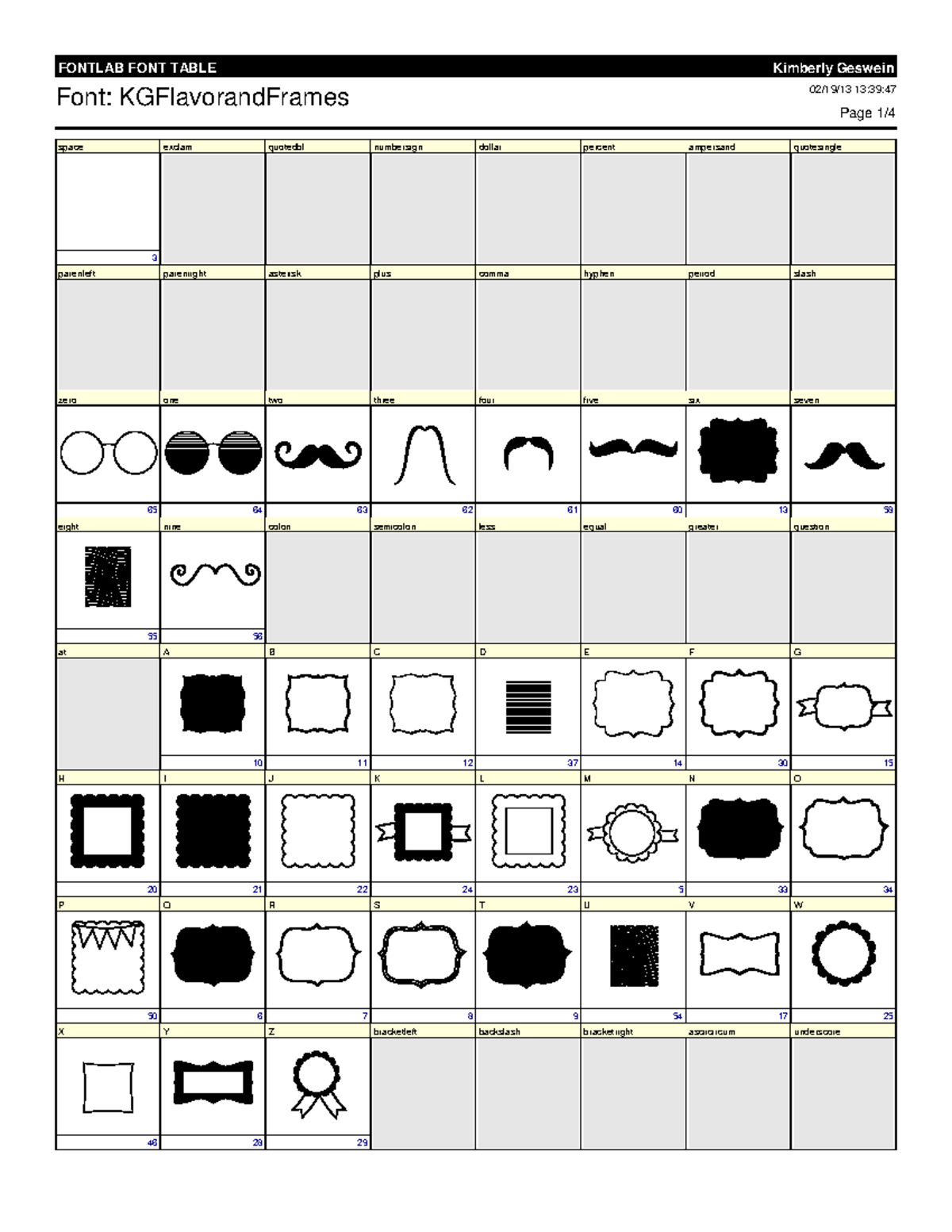 KGFlavorand Frames Map - FONTLAB FONT TABLE Kimberly Geswein 02/19/13 ...