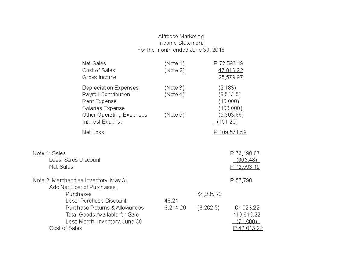 Financial Statements - Alfresco Marketing Income Statement For the ...