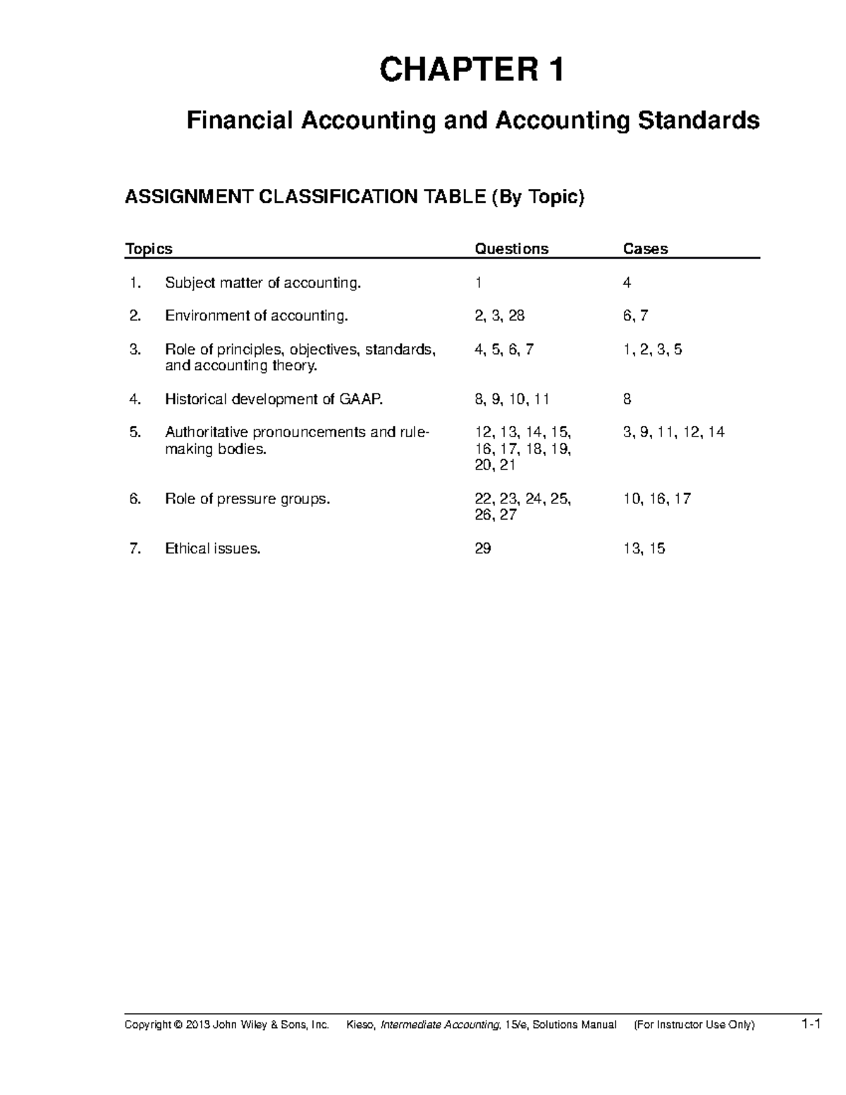 Ch01 - CHAPTER 1 Financial Accounting and Accounting Standards ASSIGNMENT CLASSIFICATION TABLE ...