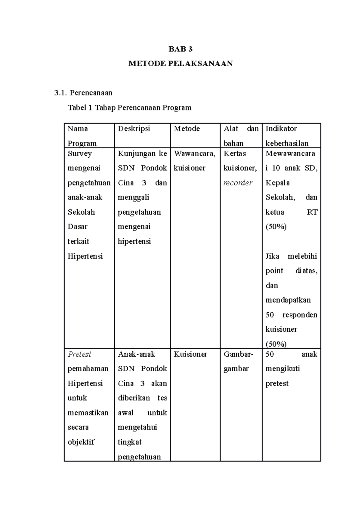 Contoh Metodologi PKM - BAB 3 METODE PELAKSANAAN Perencanaan Tabel 1 ...