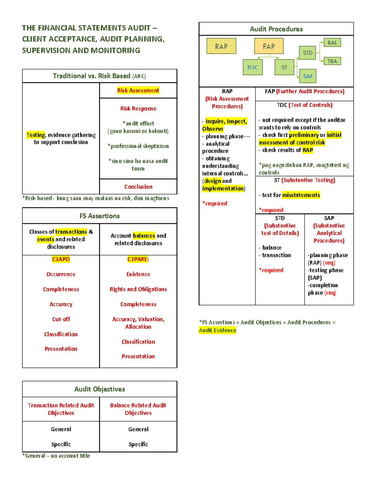 M2 THE Financial Statements Audit reviewer - THE FINANCIAL STATEMENTS ...